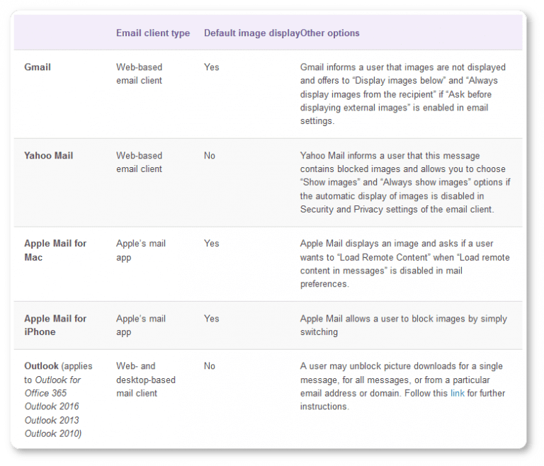 A Short Guide To Email Attachments: Pitfalls And Solutions