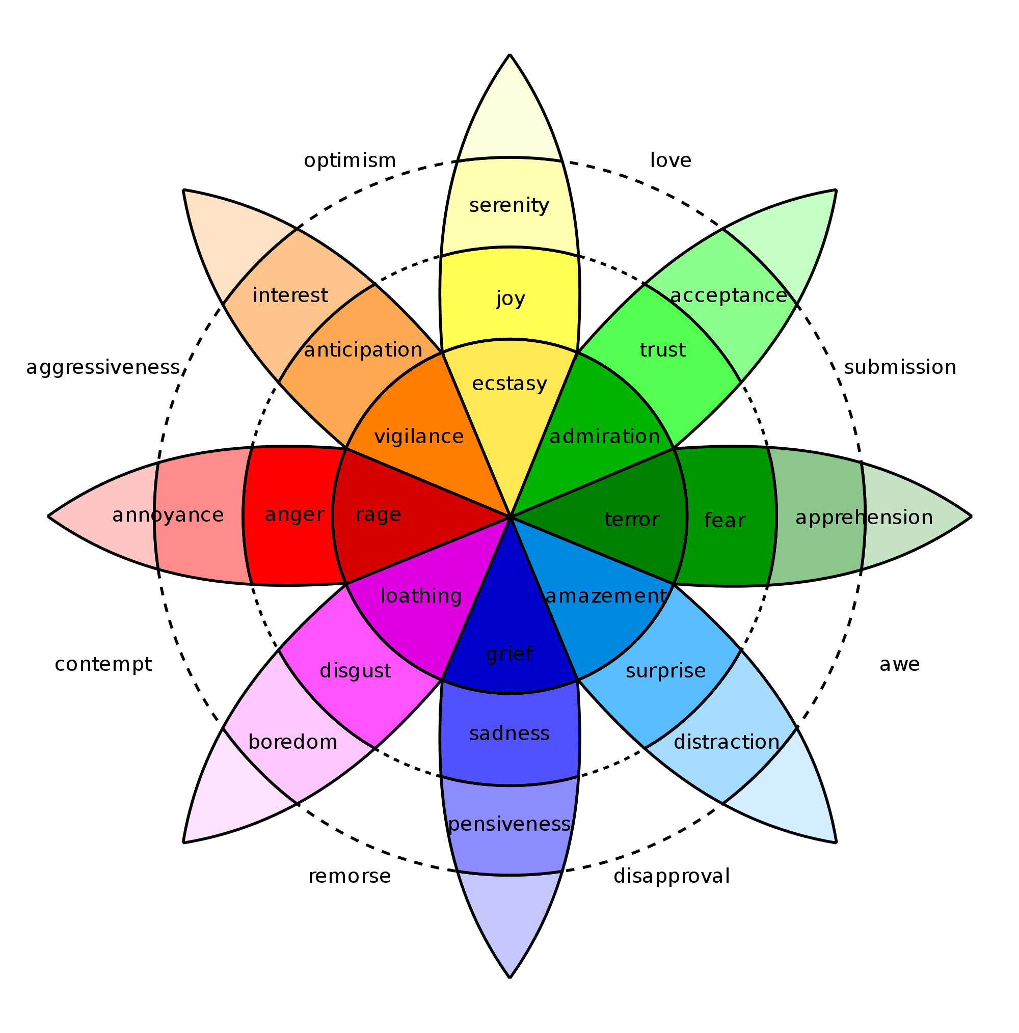 99+ Emotional Trigger Words That Spark Curiosity And Boost Conversions