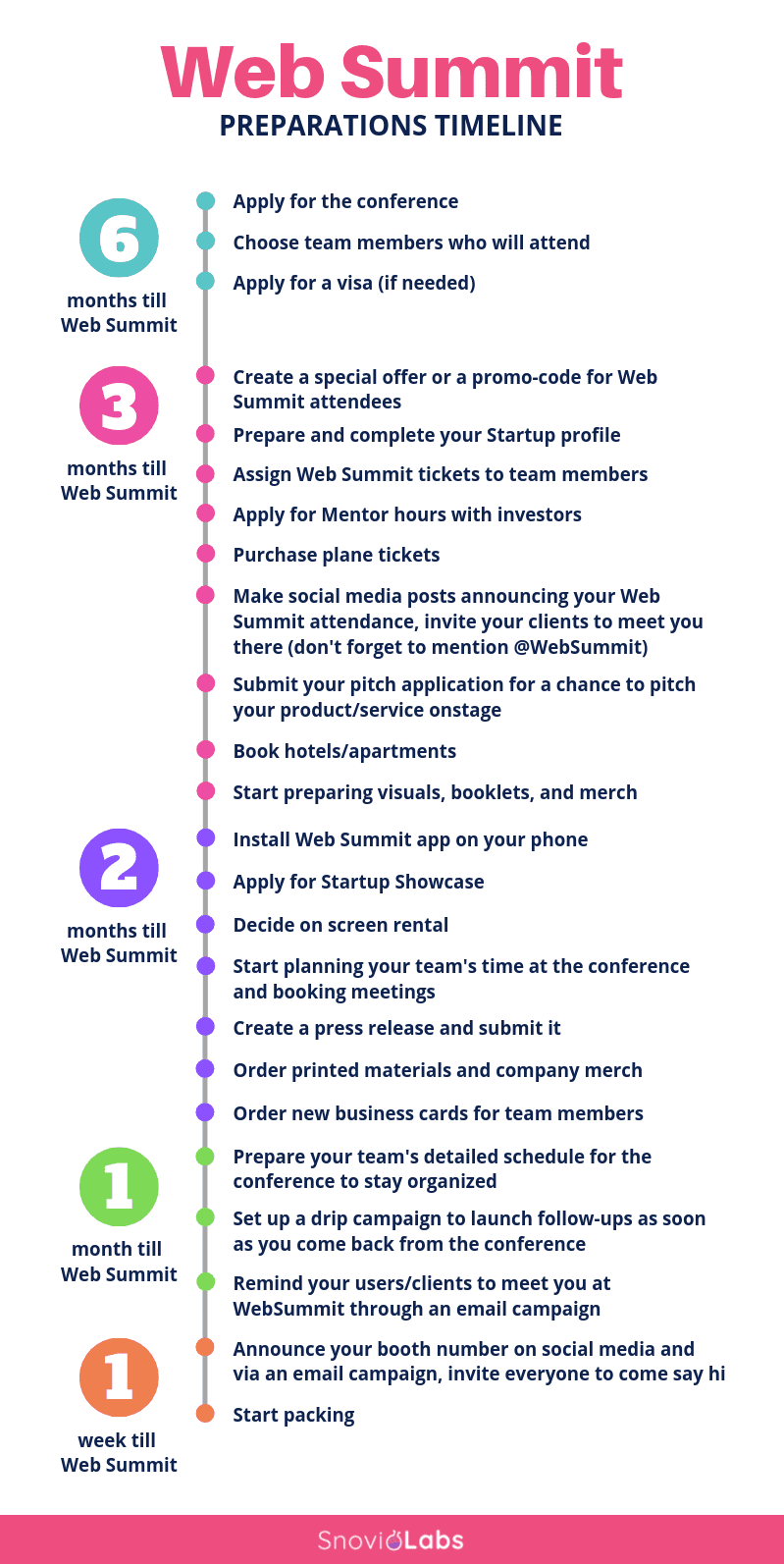 Web Summit Conference Survival Guide: 20+ Tips And Hacks