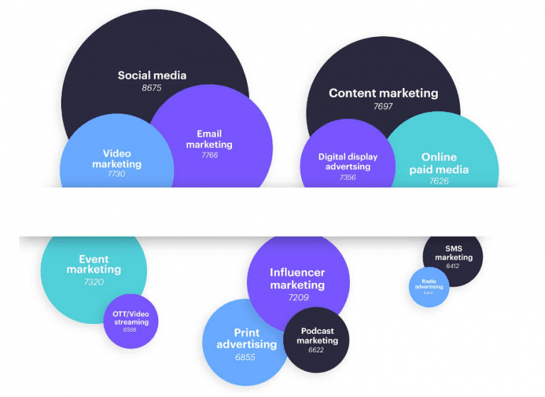 101+ Email Marketing Statistics You Should Know In 2025