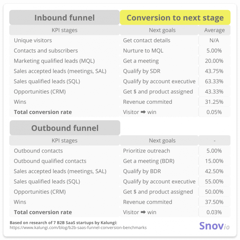 Conversion Rate Optimization: Strategies, Tools, And Best Practices