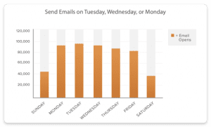 14 Templates de e-mail de follow-up grátis para qualquer finalidade