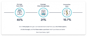 How To Craft Your Best Email Drip Campaign Today