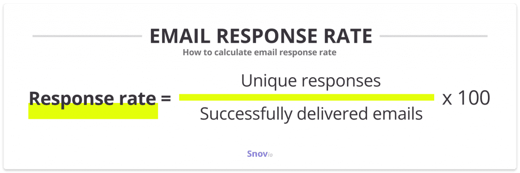 What Is An Average Email Response Rate And How To Improve Yours
