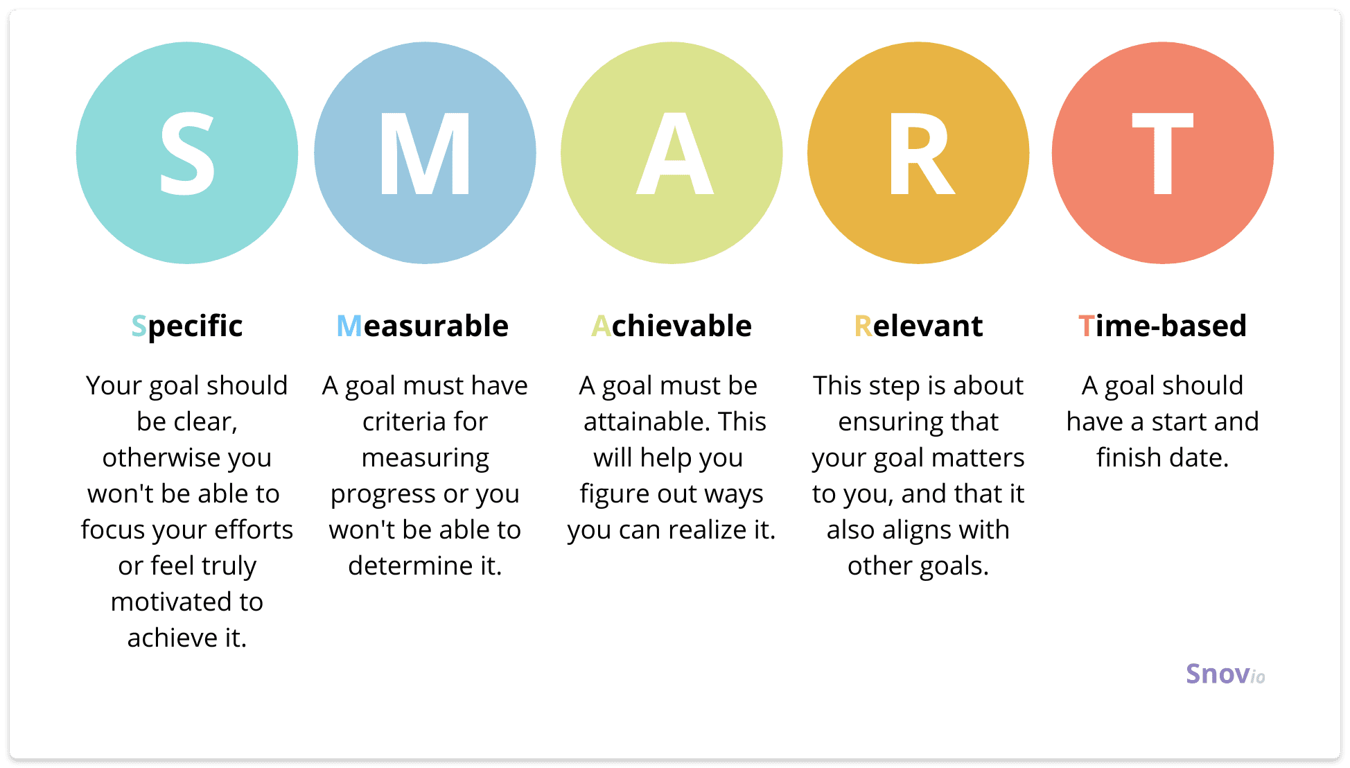 How To Create A Sales Plan Steps Templates And Examples