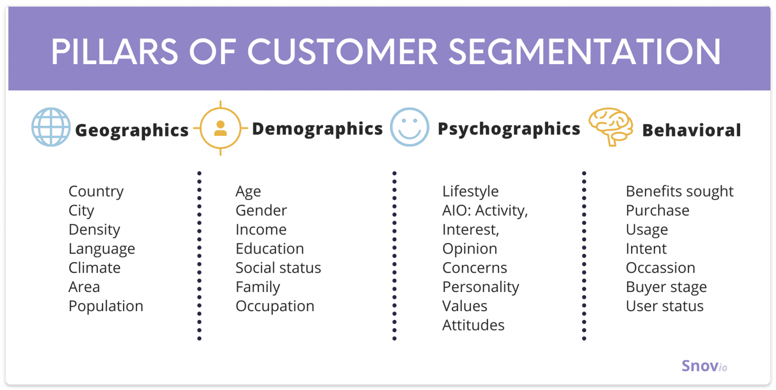 How To Create A Sales Plan: Steps, Templates, And Examples