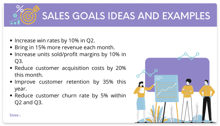 How To Create A Sales Plan: Steps, Templates, And Examples