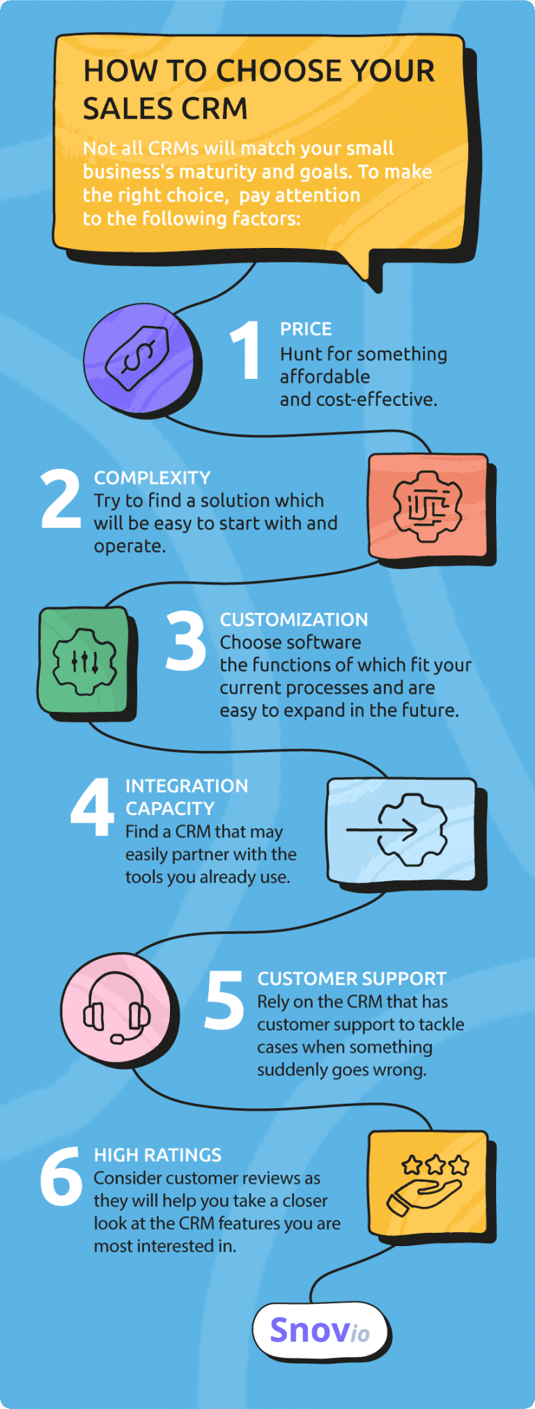 16 Melhores Ferramentas de CRM para vendas