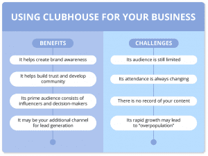 What, Why, And How Of Clubhouse For Sales And Marketing Growth