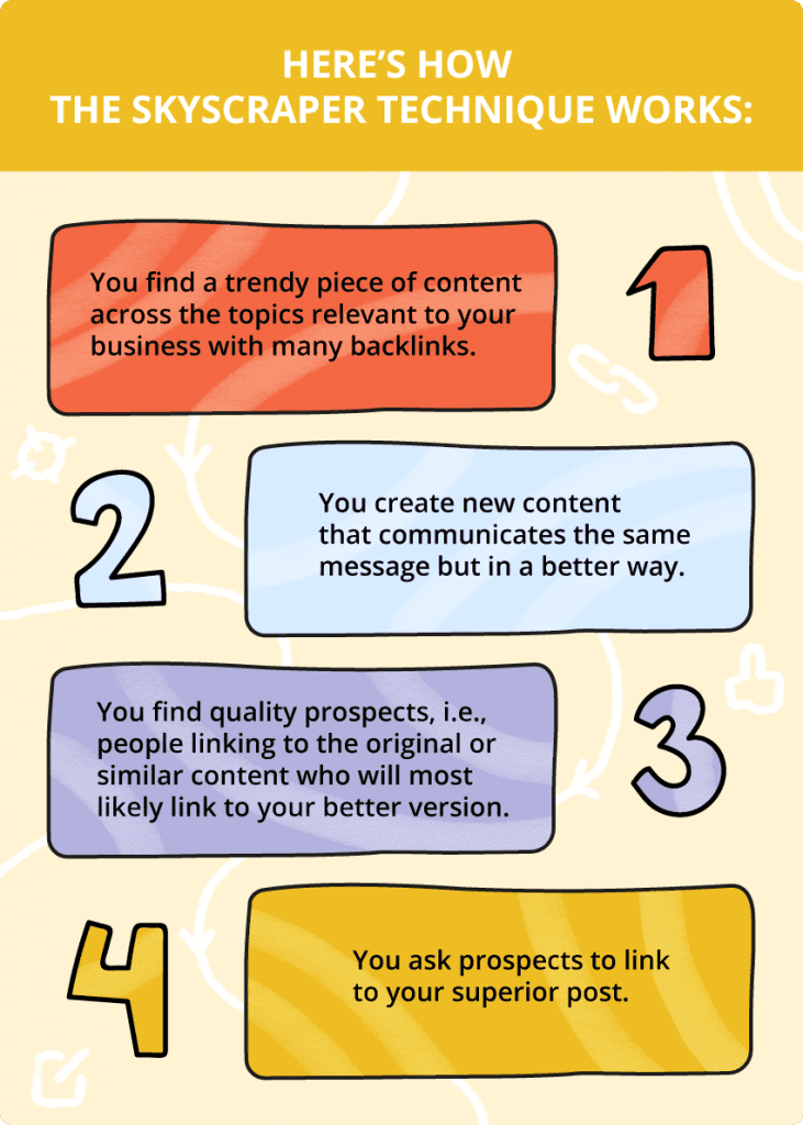 A Step-By-Step Guide To Skyscraper Technique With Motivating Use Cases