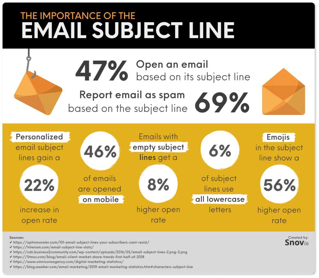 How To Introduce Yourself In A Sales Email: Tips, Examples, And Templates