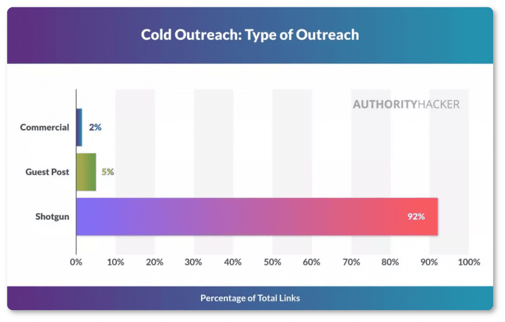 A Step-By-Step Guide To Skyscraper Technique With Motivating Use Cases