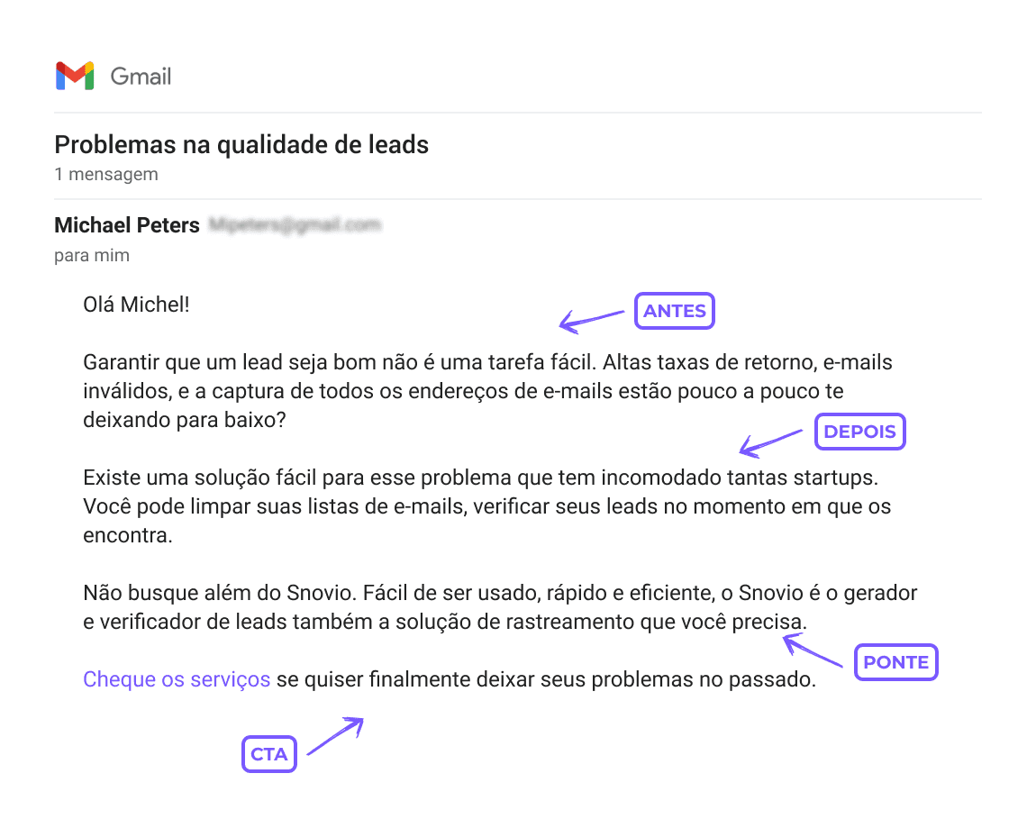 Modelos de Email: Confira 24 Fórmulas de Copy para suas Campanhas