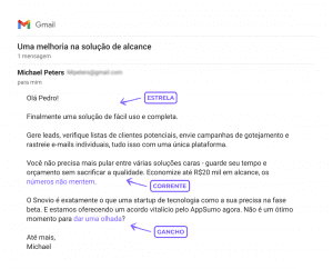 Modelos de Email: Confira 24 Fórmulas de Copy para suas Campanhas