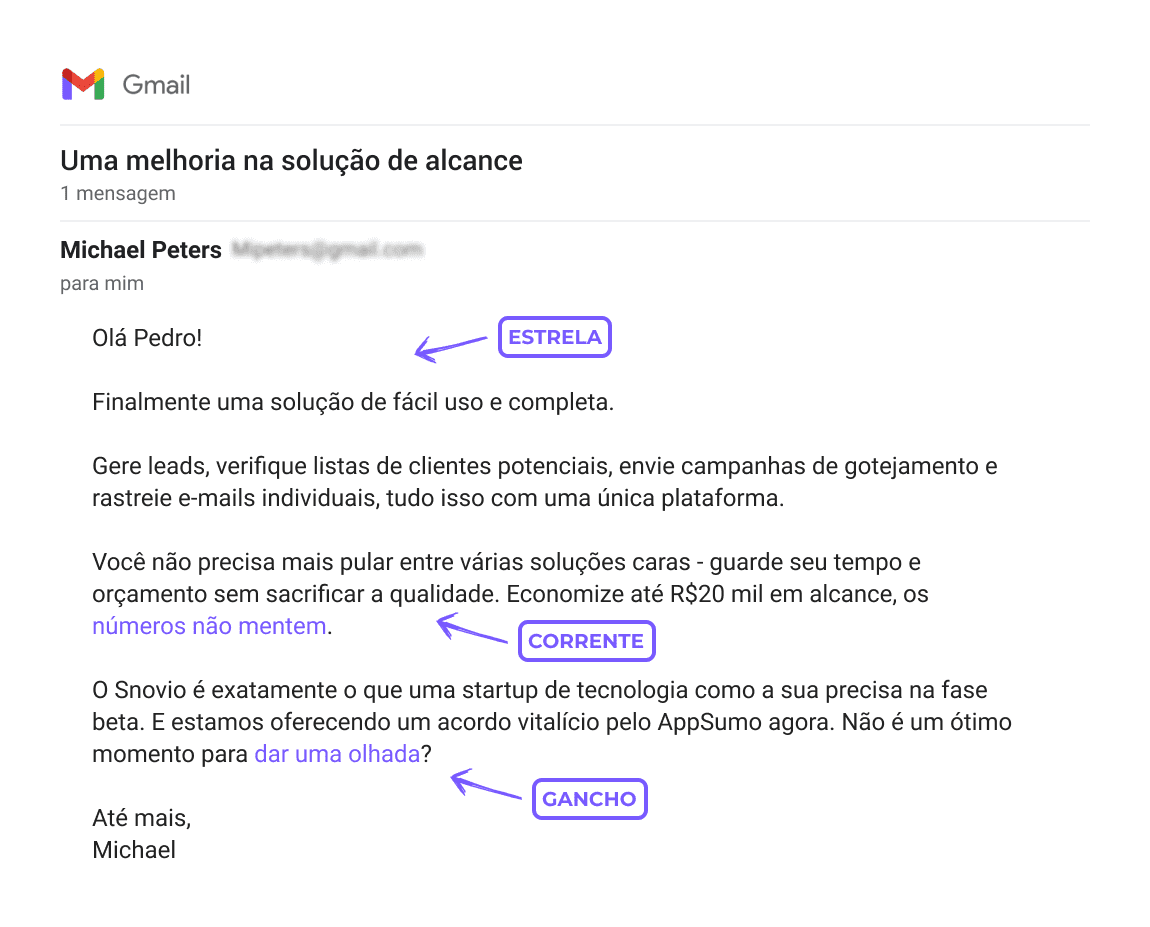 Modelos de Email: Confira 24 Fórmulas de Copy para suas Campanhas