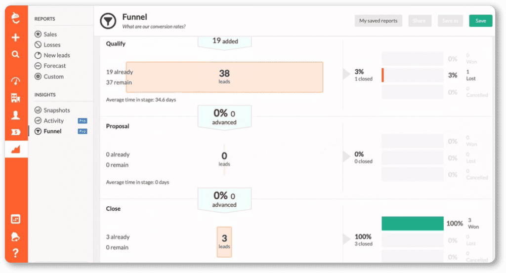 Las 8 mejores soluciones de software de gestión de ventas para ayudarlo ...