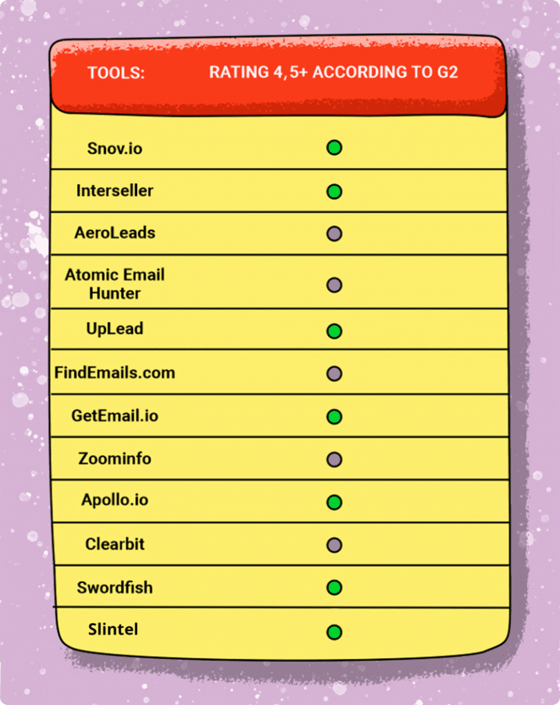 Best Email Extractors For Lead Generation In 2025 Compared