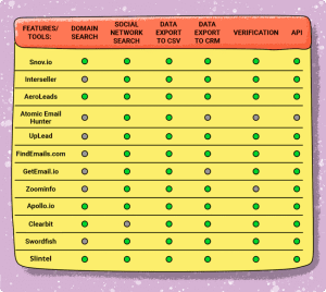 Best Email Extractors For Lead Generation In 2025 Compared