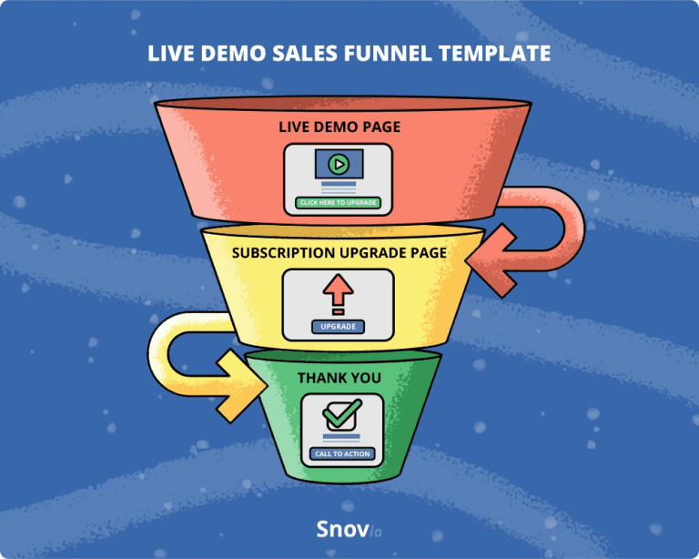 10 Best Marketing And Sales Funnel Templates For Startups
