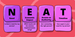 48 Best Sales Qualifying Questions To Ask Prospects