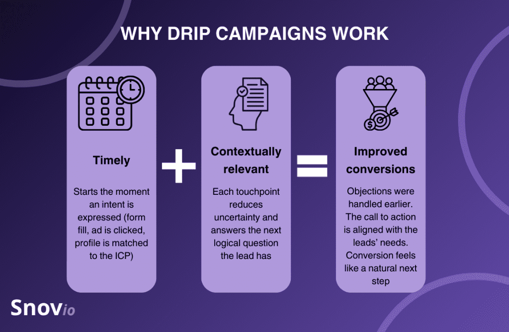 15+ Best Email Drip Campaign Examples and Templates