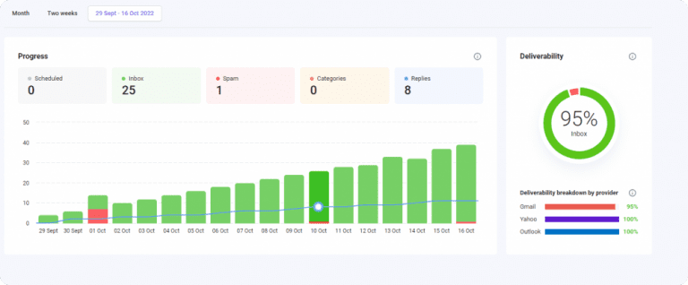 13 Best Email Warm-Up Tools to Improve Deliverability (in 2026)