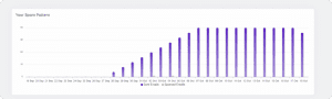 13 Best Email Warm-Up Tools to Improve Deliverability (in 2026)