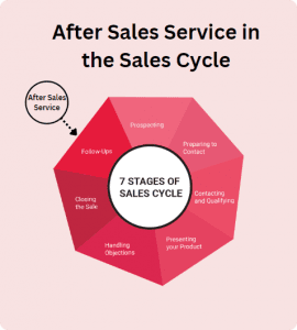 After-Sales Service: The Art Of Making Your Customers Happy