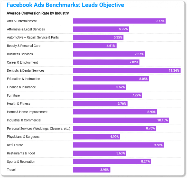 How To Find Emails On Facebook: Top Facebook Email Finder Tools And ...