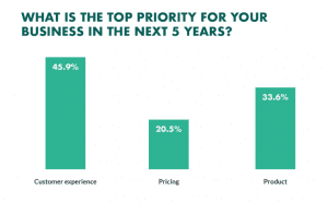After-Sales Service: The Art Of Making Your Customers Happy