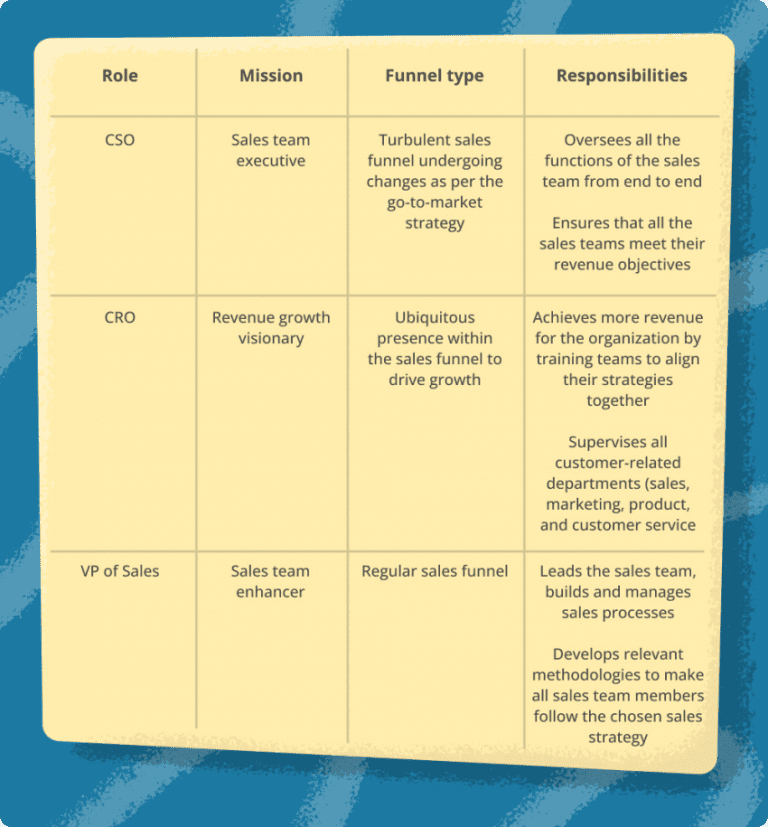 CSO Vs. CRO Vs. VP Of Sales: Navigate Sales Roles With No Hassle