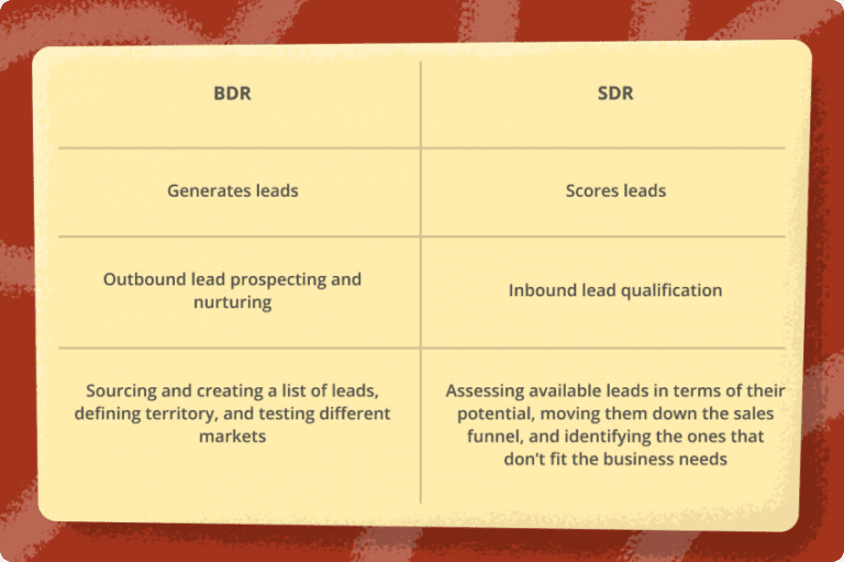 CSO Vs. CRO Vs. VP Of Sales: Navigate Sales Roles With No Hassle