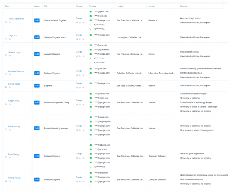 Check Out Our List Of 10 Best Lead Providers For Your Business