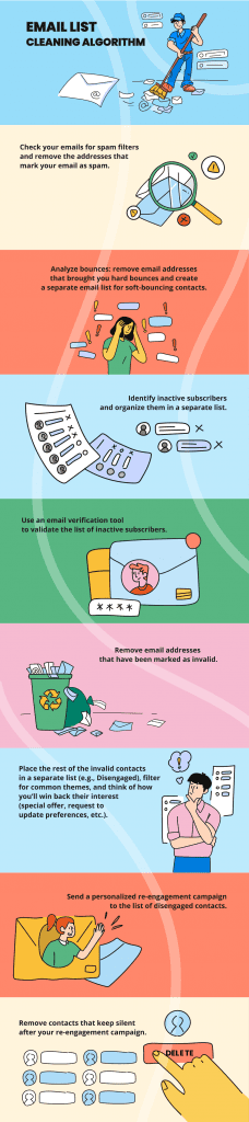 Email Hygiene Is Easy: 8 Best Email List Cleaning Practices