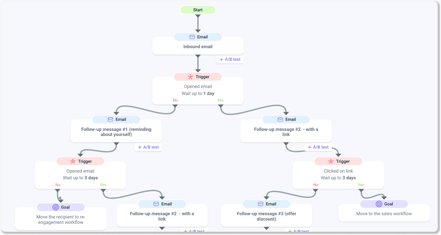12 Email Outreach Templates For Any Purpose (Both Inbound And Outbound)