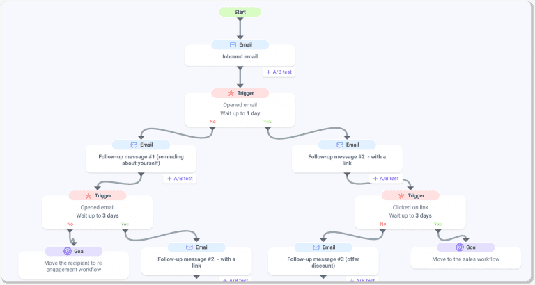 12 Email Outreach Templates For Any Purpose (Both Inbound And Outbound)