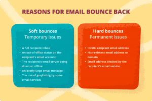 Bounce Back Email: What It Is And How To Fix Email Bounce Back