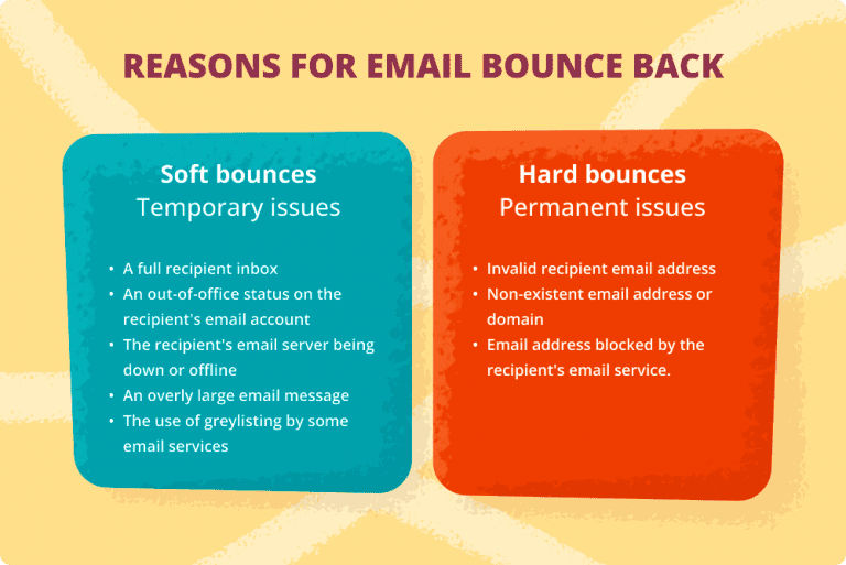 Bounce Back Email: What It Is And How To Fix Email Bounce Back