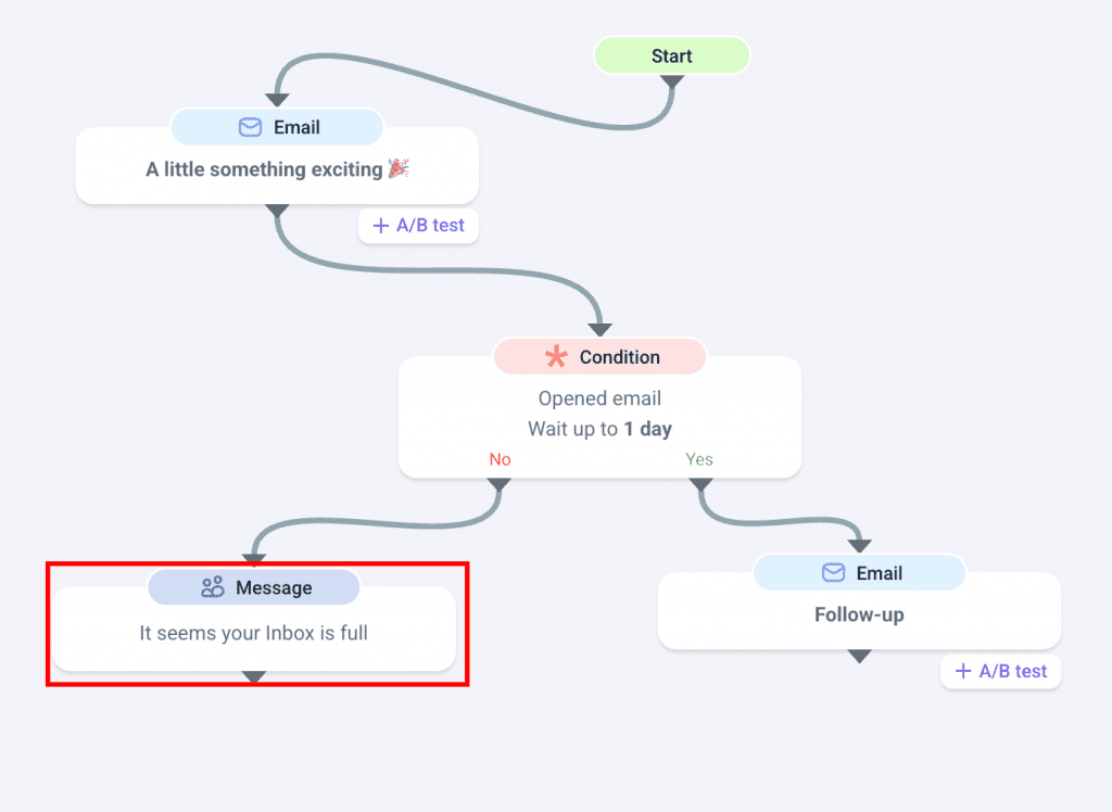 Bounce Back Email: What It Is And How To Fix It