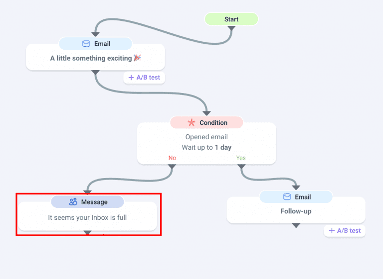 Bounce Back Email: What It Is And How To Fix It
