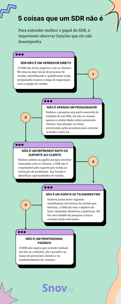 Guia Definitivo: Conheça o SDR e o seu papel estratégico nas vendas!