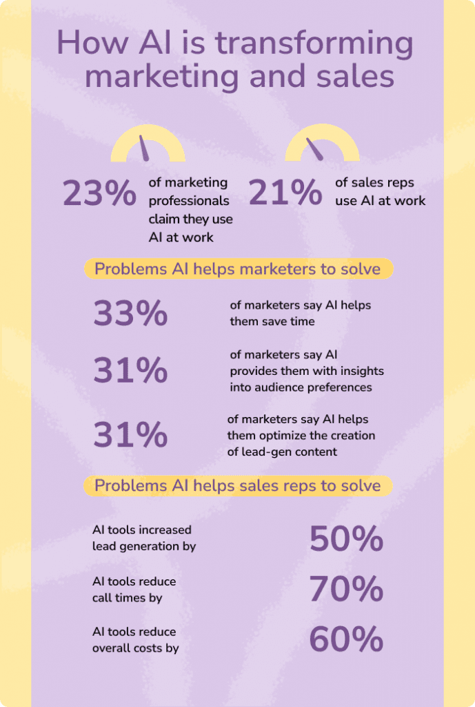 AI For Sales: Complete Guide To Using AI In Sales