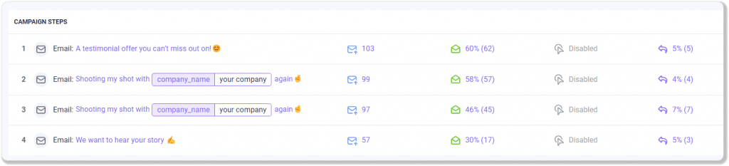 Cold Email Sequence: Best Practices And Examples