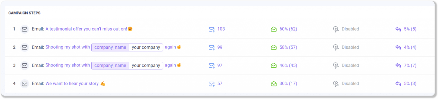 Cold Email Sequence: Best Practices And Examples