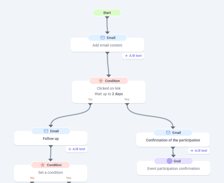 Cold Email Sequence: Best Practices And Examples
