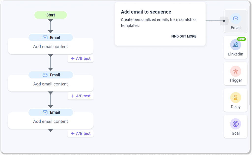 Cold Email Sequence: Best Practices And Examples