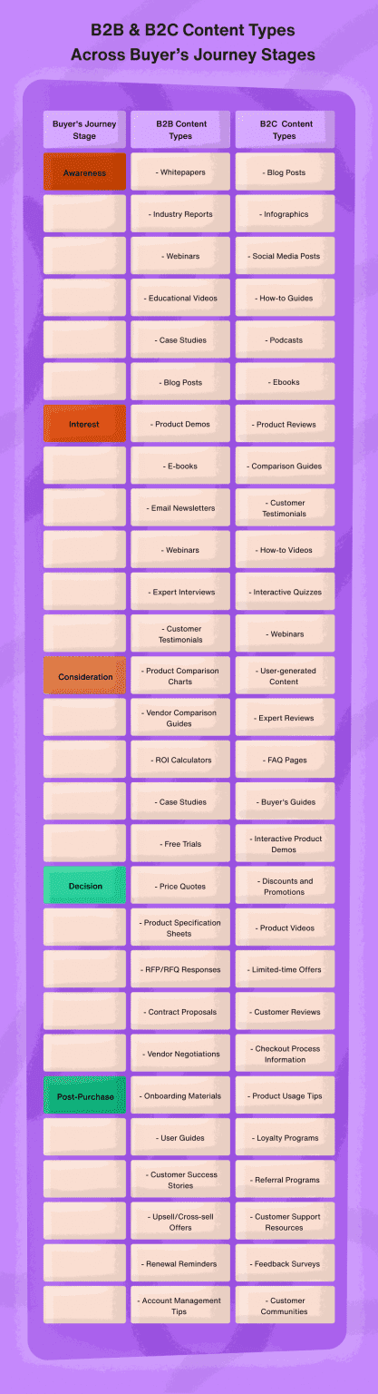 B2B Marketing Strategies For 2025: The Ultimate Guide With Expert Tips