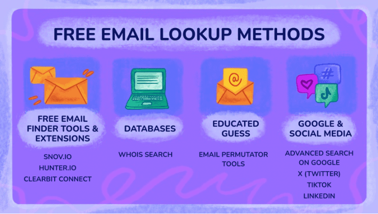 How To Find Someone’s Email Address For Free: Best Email Finder Tools ...