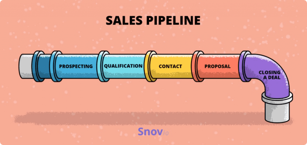 Unlock The Best-Kept Secrets Of LinkedIn To Build Sales Pipelines Faster