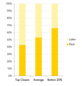 Feche negócios como um profissional! 12 técnicas para o fechamento de ...